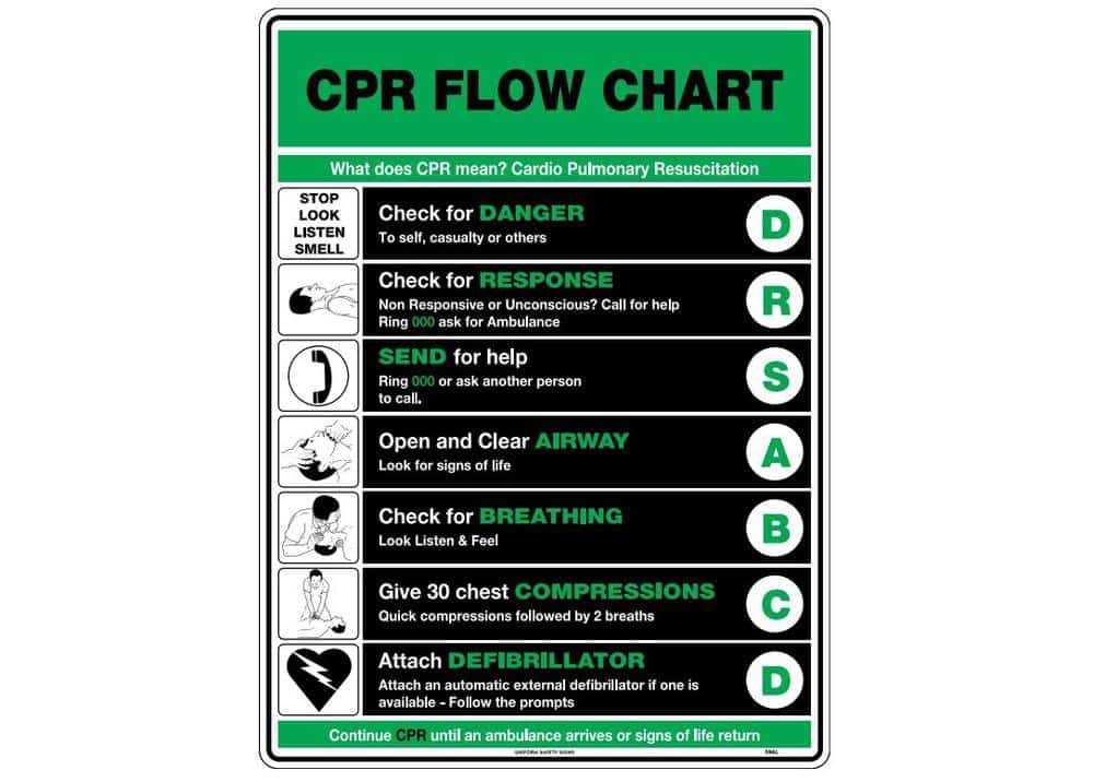 CPR Safety Poster - First Aid Training Group | First Aid Training Ballarat